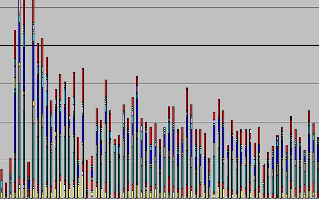 Change Preserve The Color Of Bars In Excel Graph Ravi Sagar